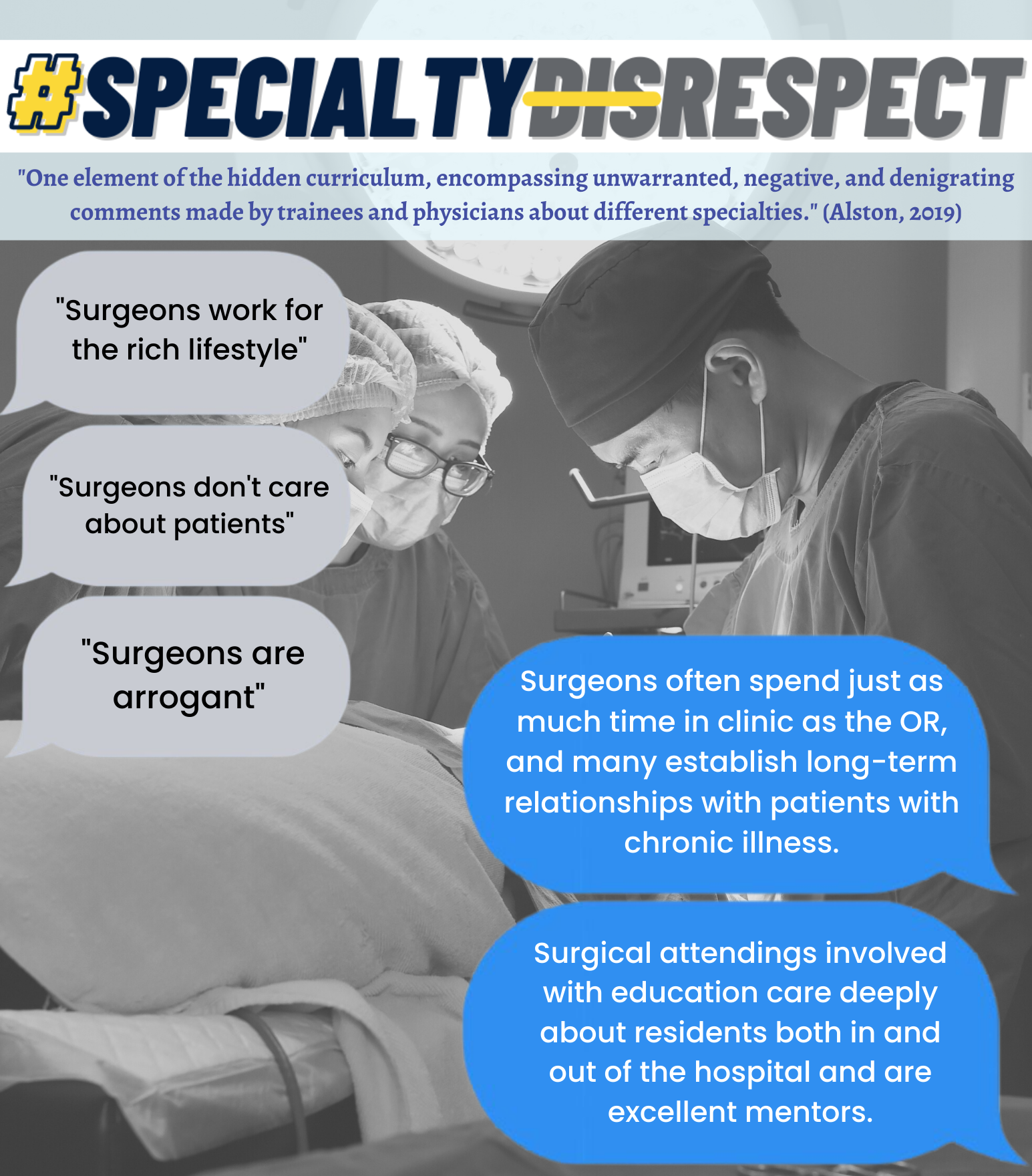 Surgery | Medical Education | Georgetown University